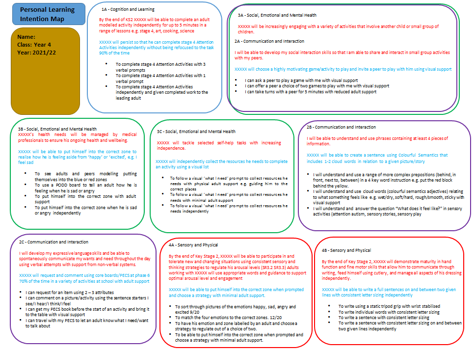 Wood Field Primary School - Curriculum